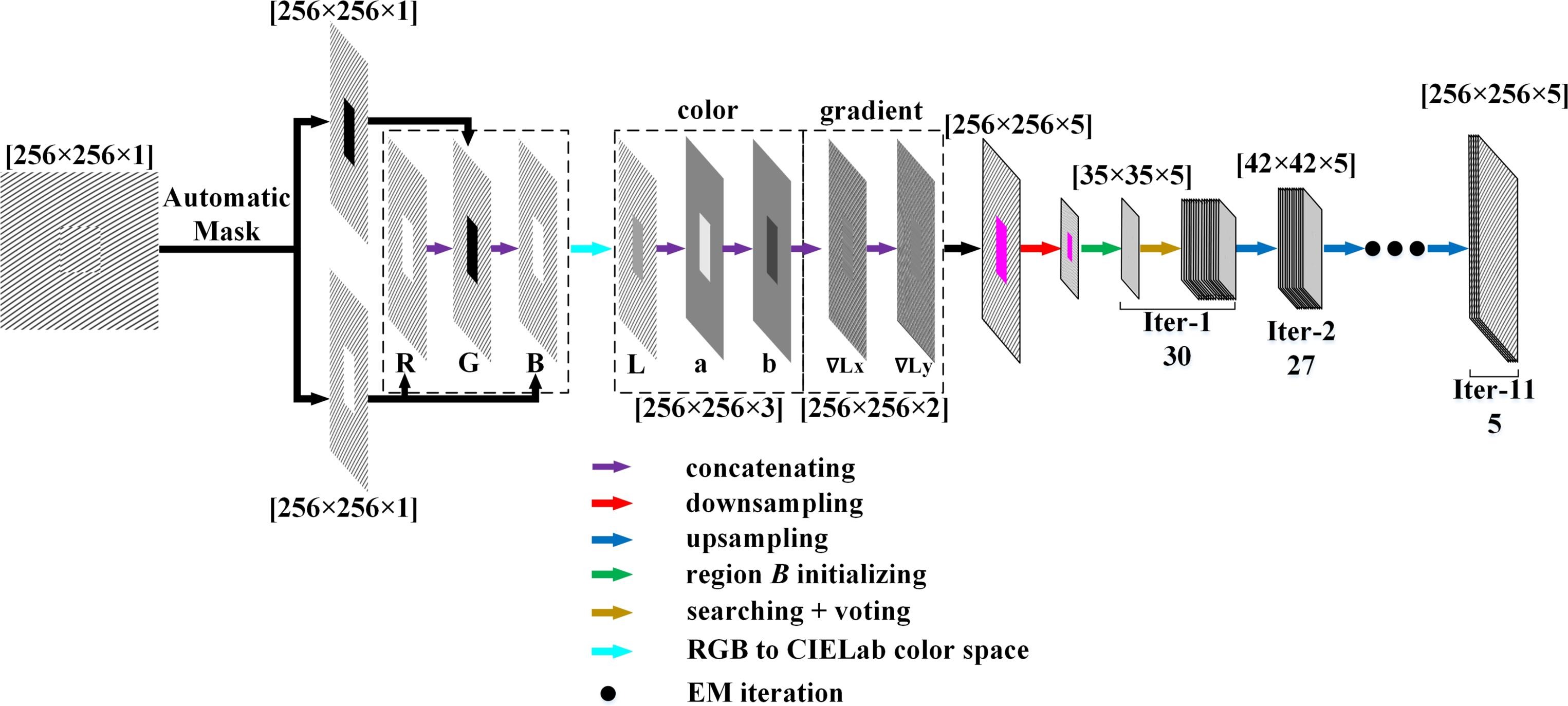 Compensation enhancement by the patch-based inpainting in off-axis digital holographic ...